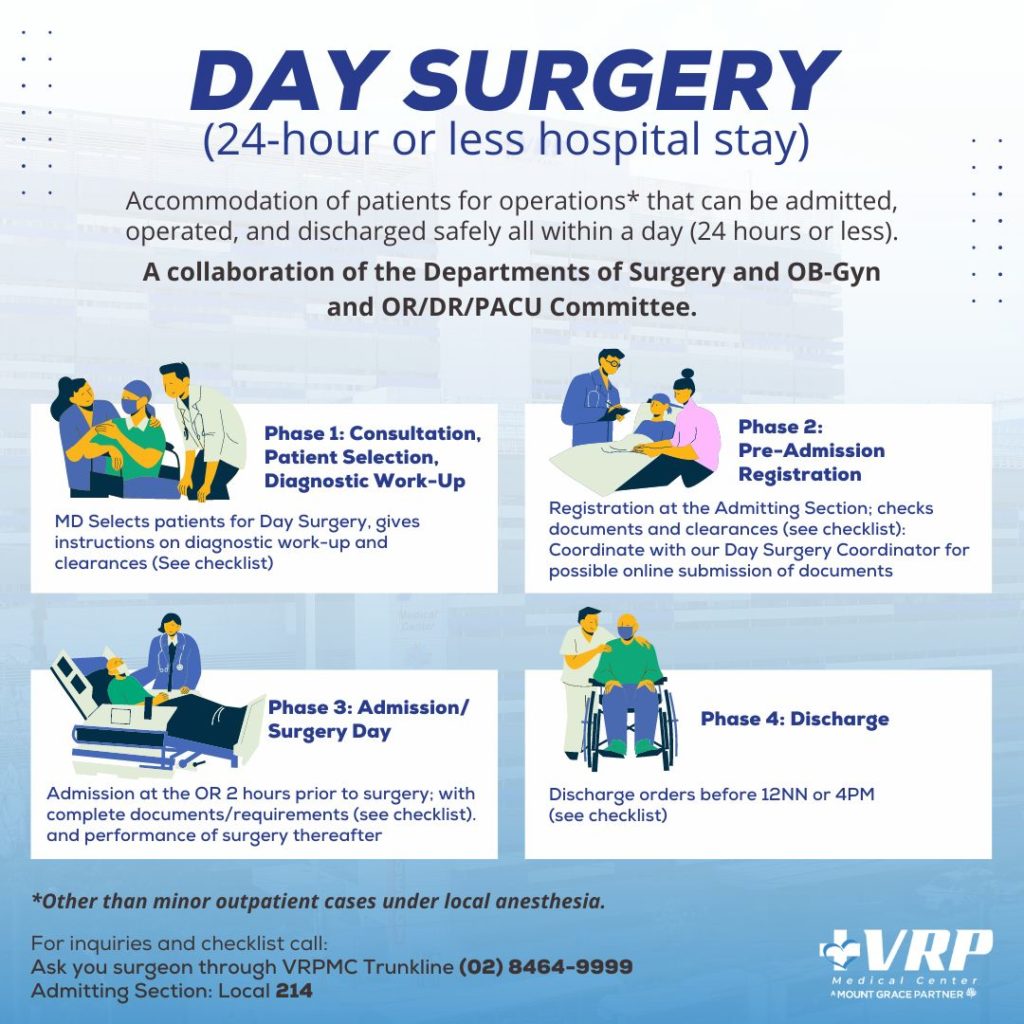 Day Surgery: Safe, Cost Effective and Efficient Service