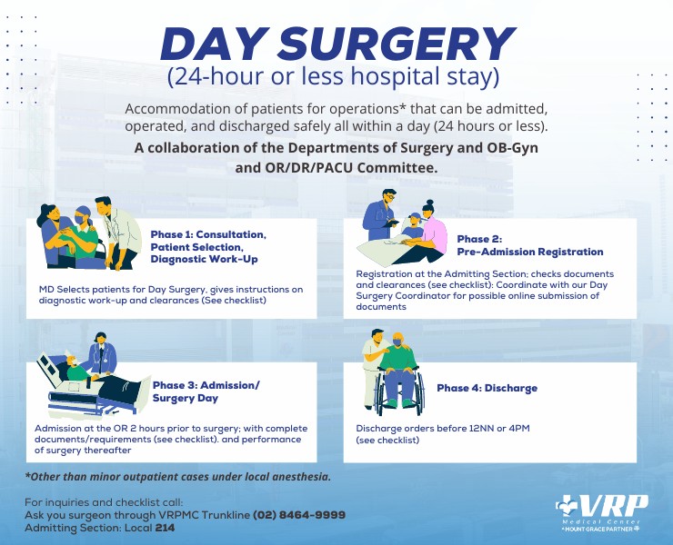 Day Surgery: Safe, Cost Effective and Efficient Service